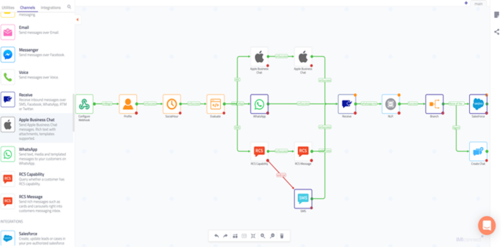 Omnichannel Orchestration