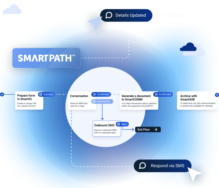 Request a Free SmartPATH Demo | Smart Communications