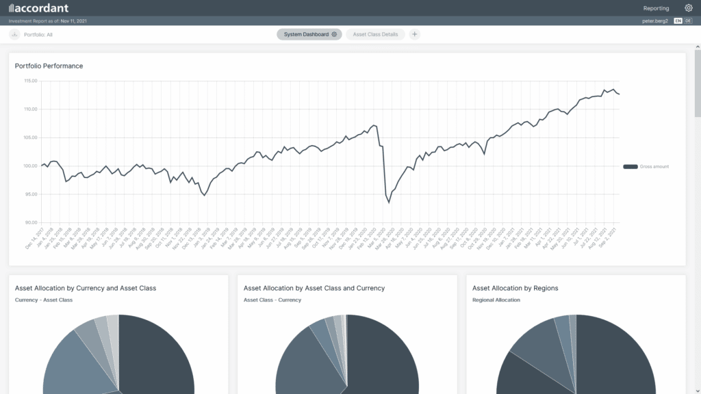Interactive Client Reporting Solution