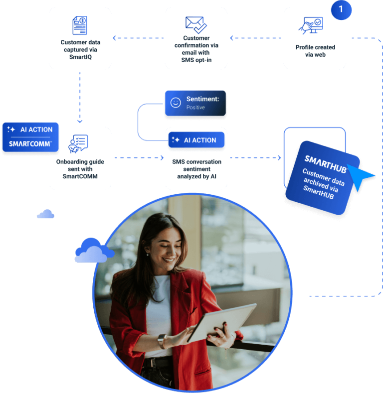 SmartPATH™ Omnichannel Orchestration | Smart Communications